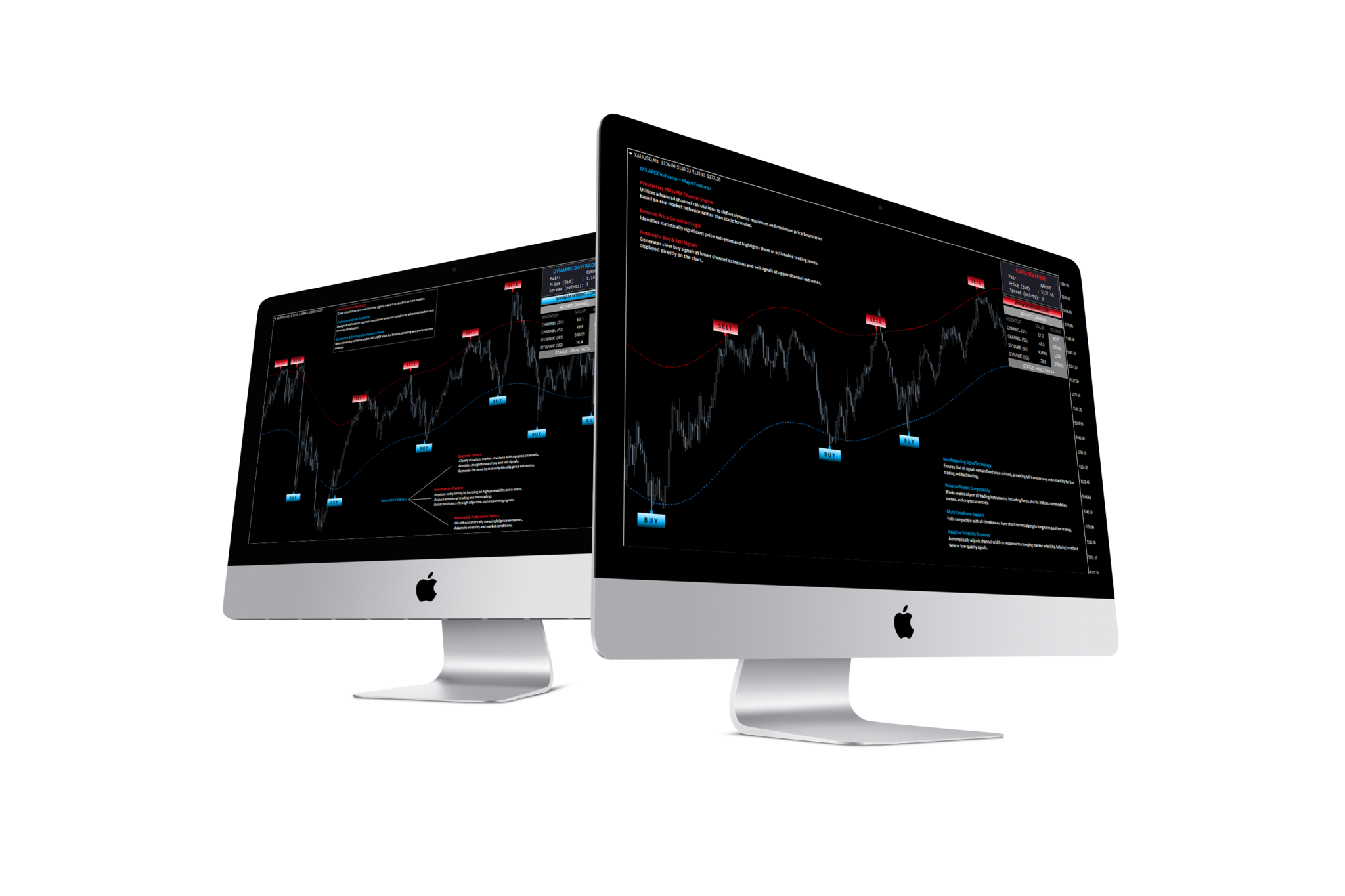 MX APEX CHANNEL PRO – MT4 MT5 INDICATOR